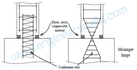 Joints in Reinforced Concrete Structures | Engineersdaily | Free ...